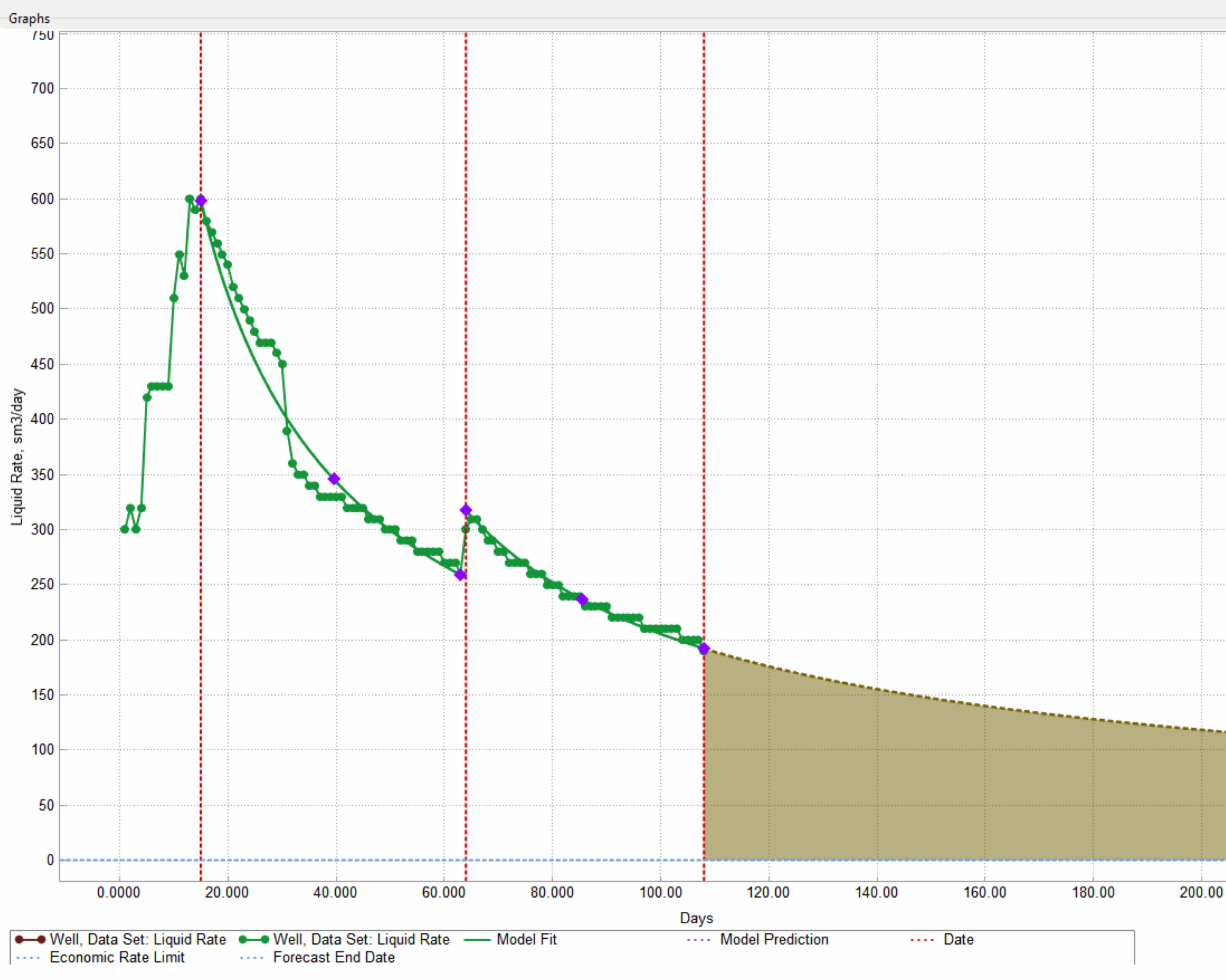 Reservoir Performance - tNavigator