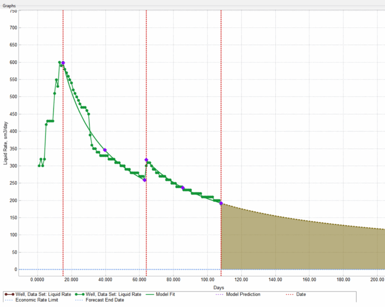 Reservoir Performance - tNavigator